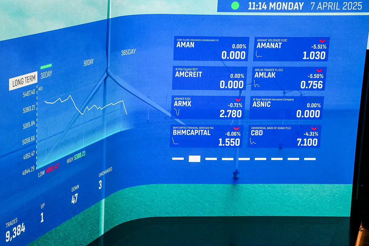 Gulf markets surge, gold and oil slide as ceasefire sparks optimism ...