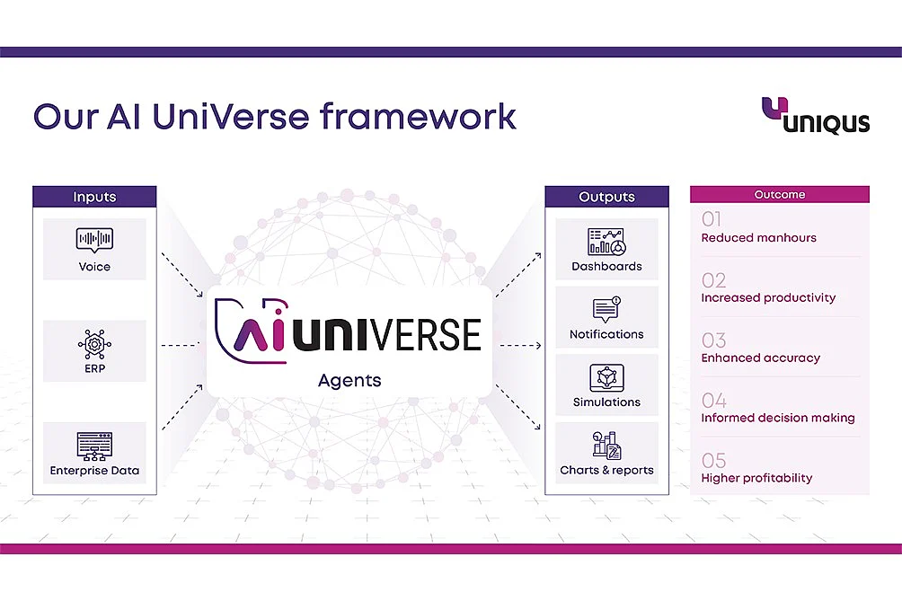 Uniqus Consultech launches AI UniVerse: A global ecosystem empowering ...
