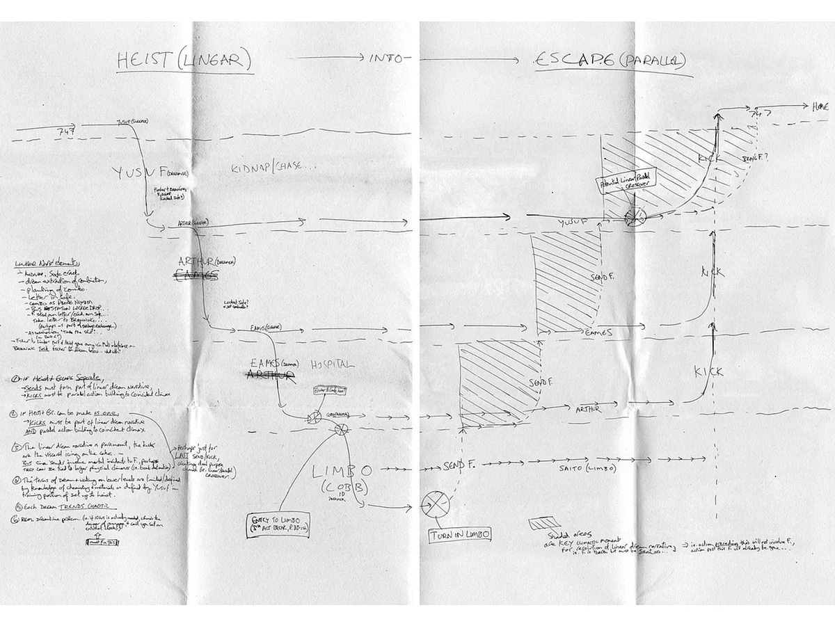 Look: Christopher Nolan's hand-drawn plot map for Inception goes viral ...