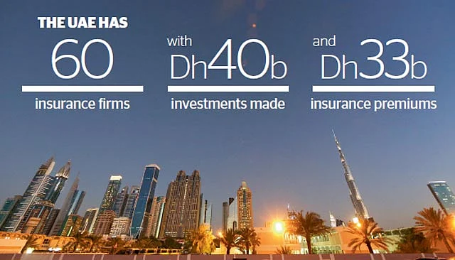 GCC insurance rates to soften more due to excess capacity | Khaleej Times