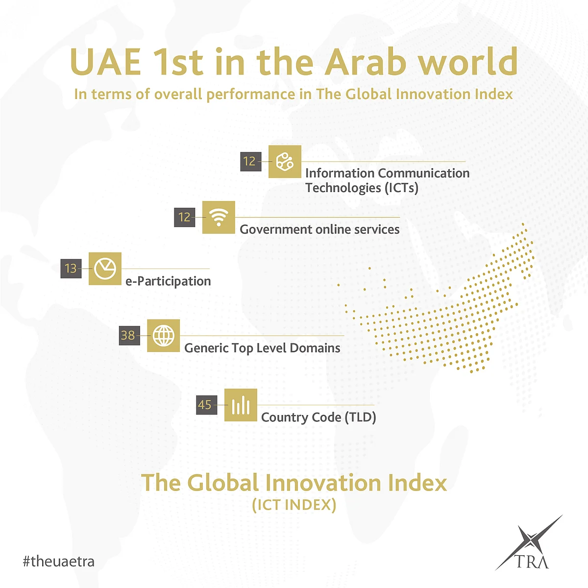 UAE maintains global ranking in ICT index
