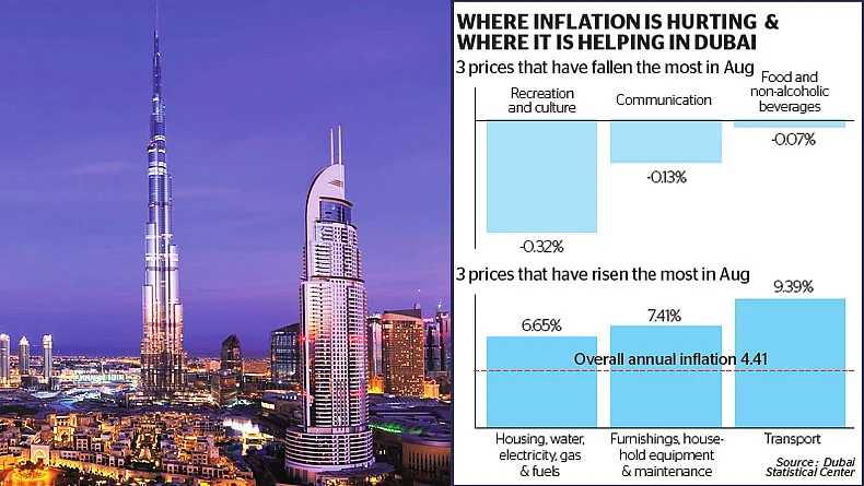 Inflation in Dubai up 0.82% in August | Khaleej Times