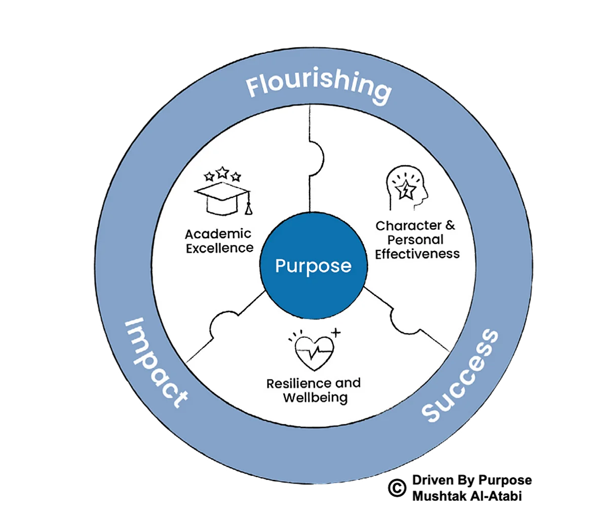The case for purpose-driven education | Khaleej Times